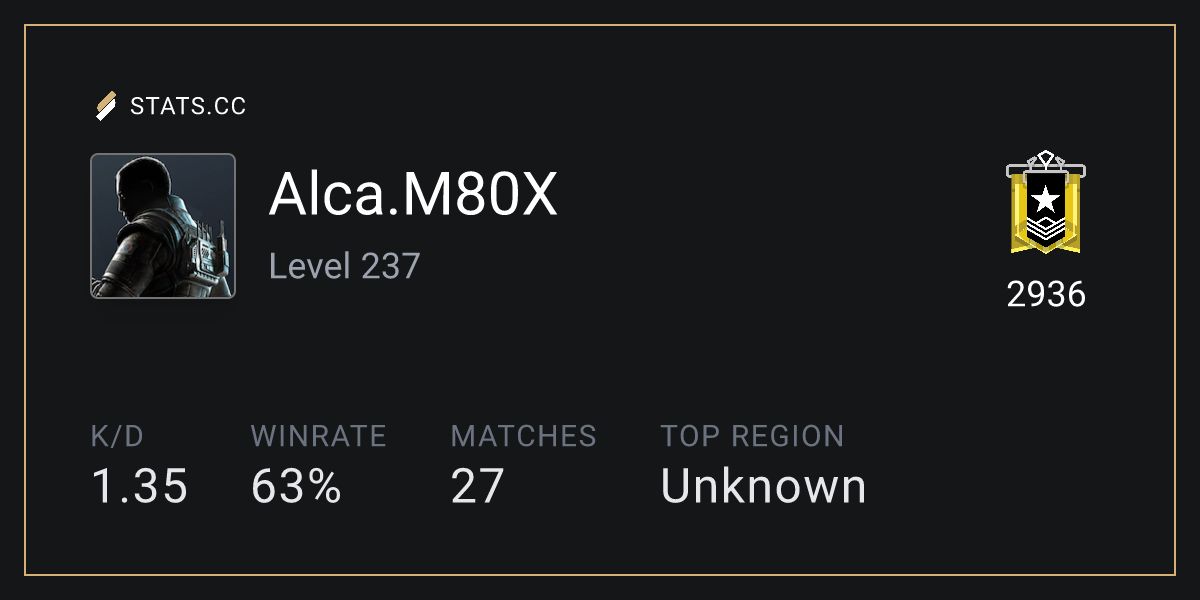 Siege Stats - Stats.CC Aalca_ - Rainbow Six Siege Player Stats