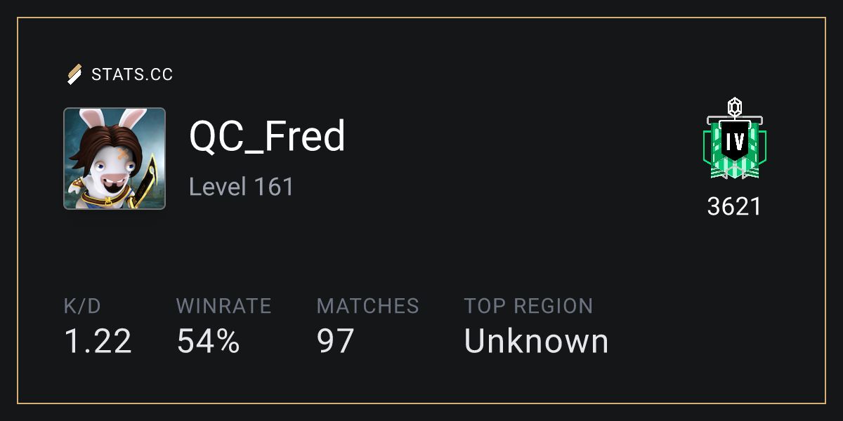 Siege Stats - Stats.CC QC_Fred Seasons - Rainbow Six Siege Player Stats