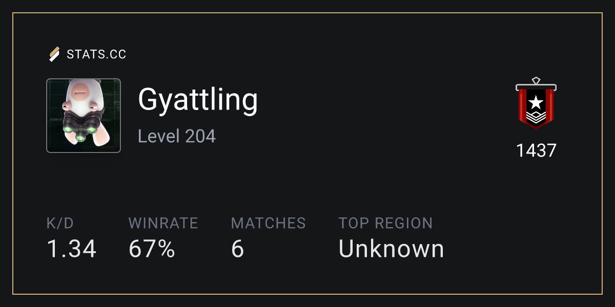 Siege Stats - Stats.CC Gyattling - Rainbow Six Siege Player Stats