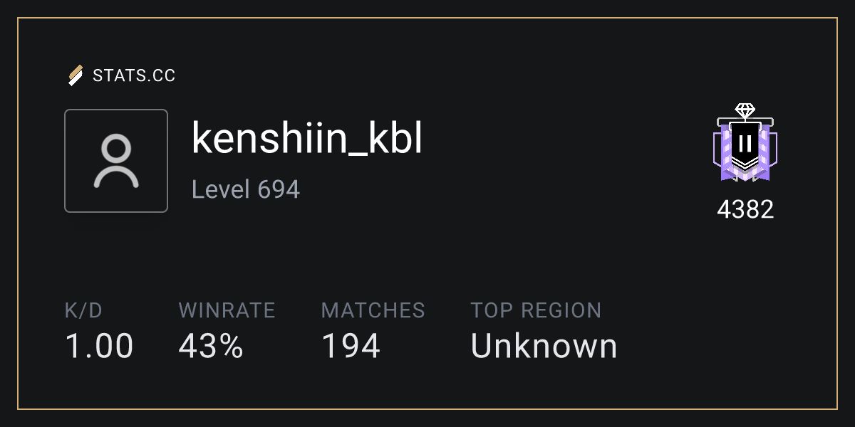 Siege Stats - Stats.CC kenshiin_kbl Saisons - Rainbow Six Siege Player Stats