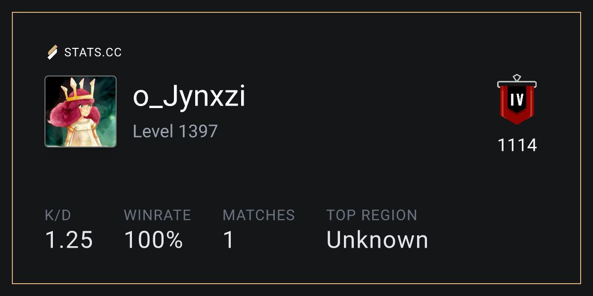 Siege Stats - Stats.CC o_Jynxzi - Rainbow Six Siege Player Stats