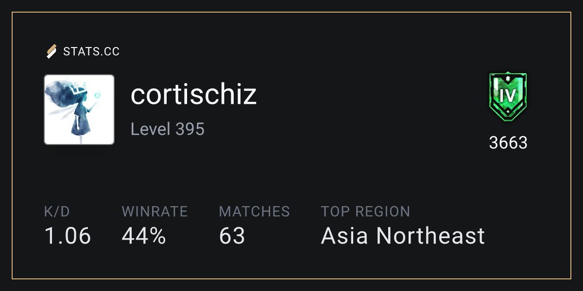 Siege Stats - Stats.CC oxnpxnchmxn - Rainbow Six Siege Player Stats