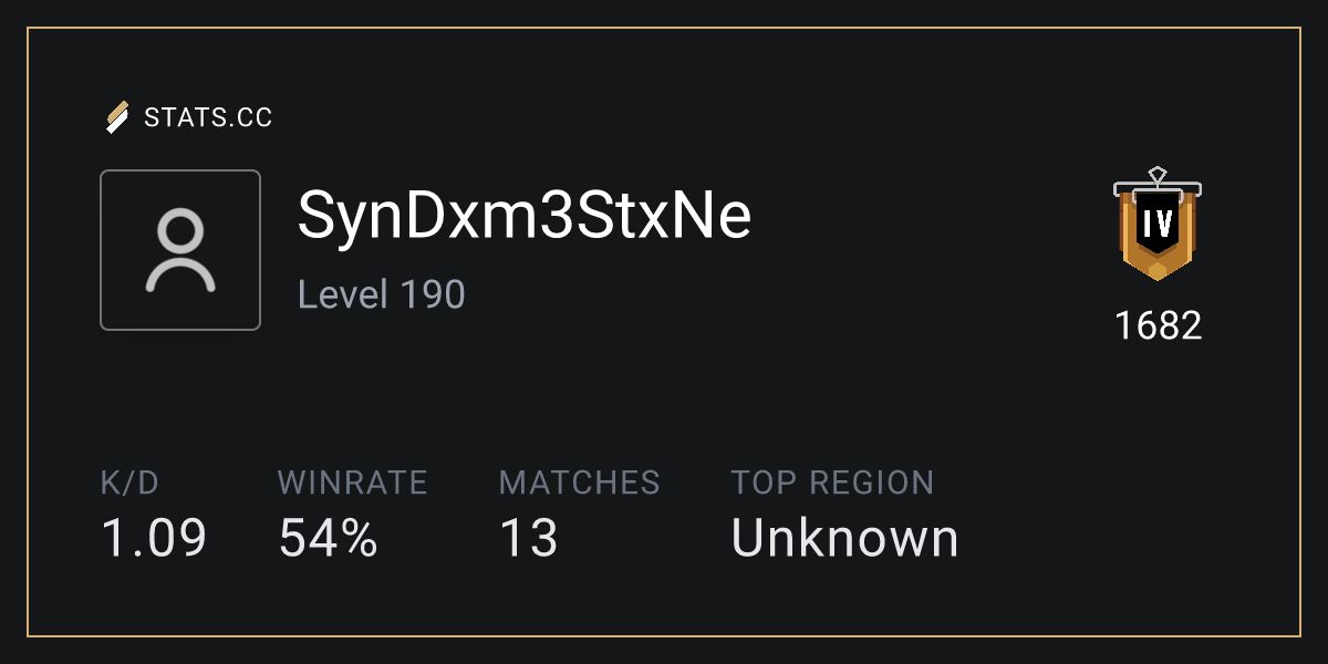 Siege Stats - Stats.CC SynDxm3StxNe - Rainbow Six Siege Player Stats