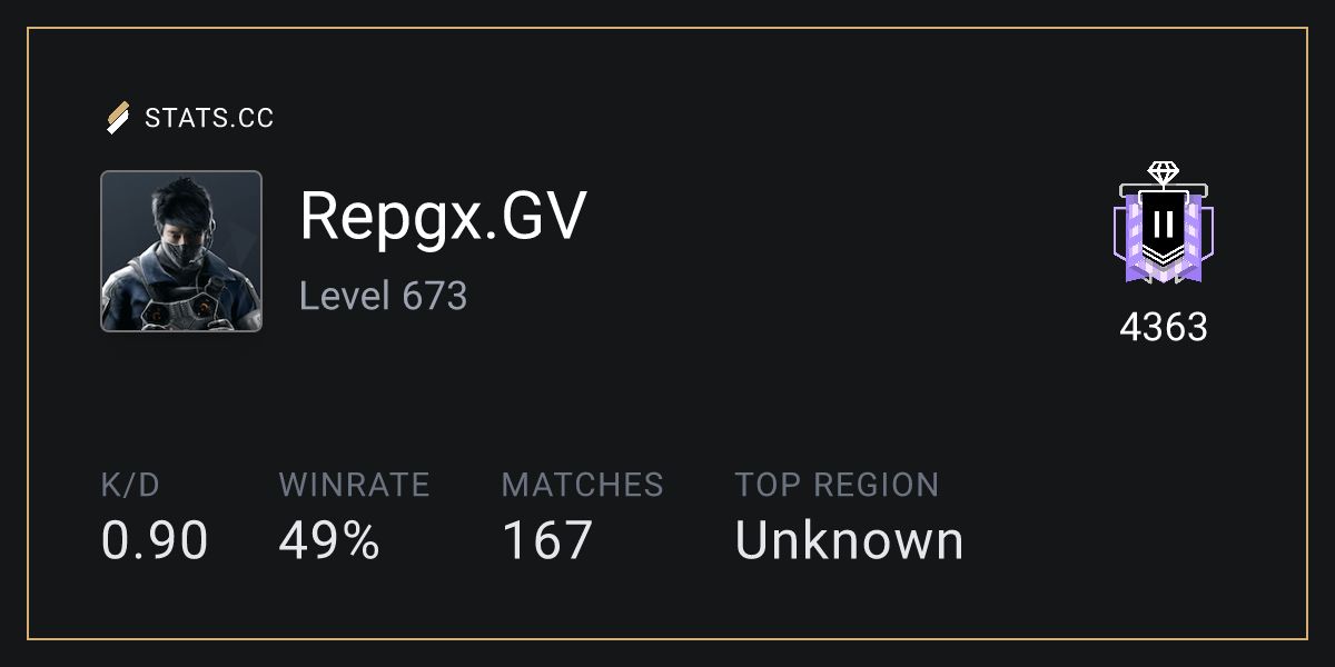Siege Stats - Stats.CC Repgx.GV Encounters - Rainbow Six Siege Player Stats
