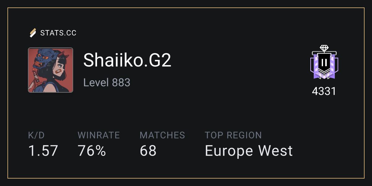 Siege Stats - Stats.CC Shaiiko.G2 Seasons - Rainbow Six Siege Player Stats