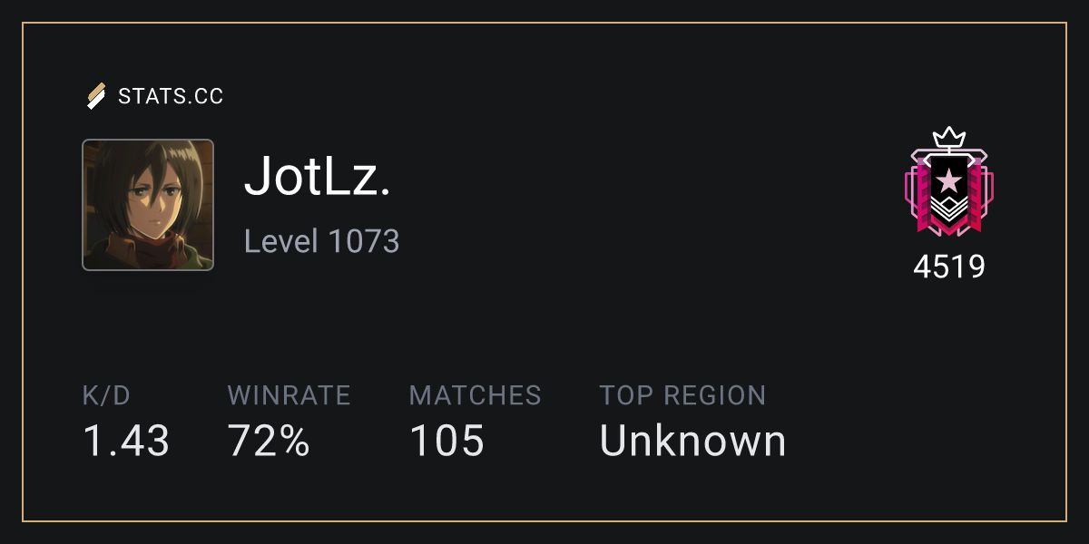 Siege Stats - Stats.CC JotLz-InC - Rainbow Six Siege Player Stats