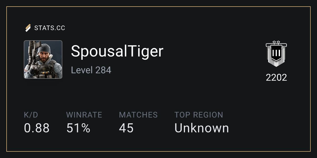 Siege Stats - Stats.CC SpousalTiger - Rainbow Six Siege Player Stats