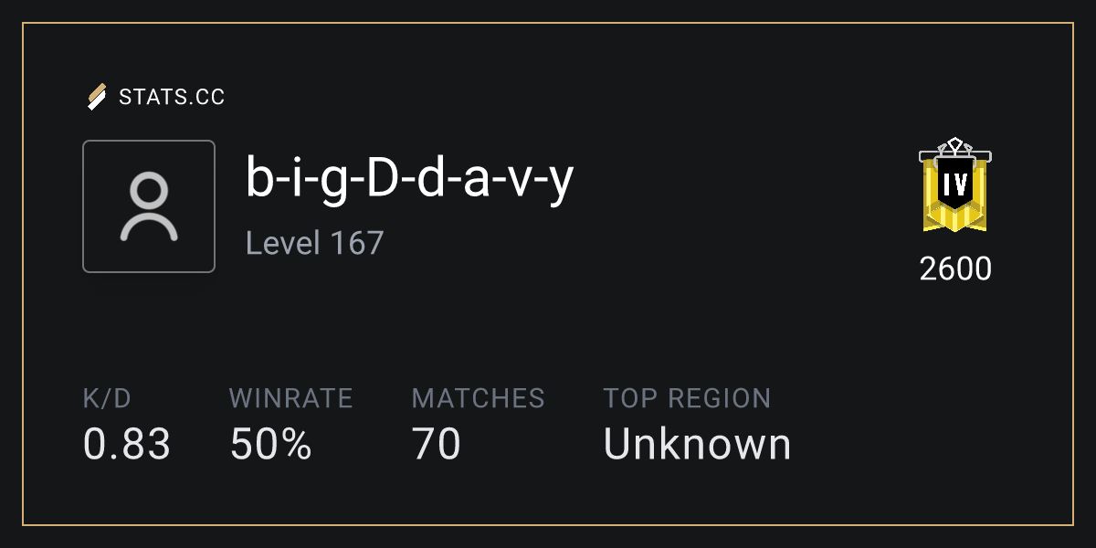 Siege Stats - Stats.CC b-i-g-D-d-a-v-y Seasons - Rainbow Six Siege Player Stats