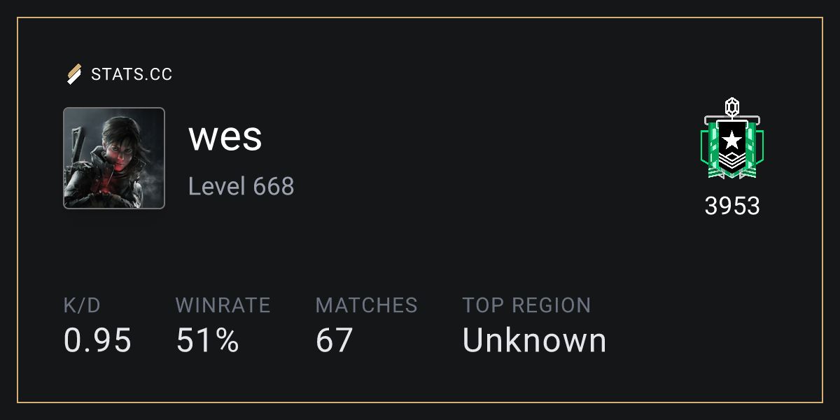 Siege Stats - Stats.CC wes - Rainbow Six Siege Player Stats