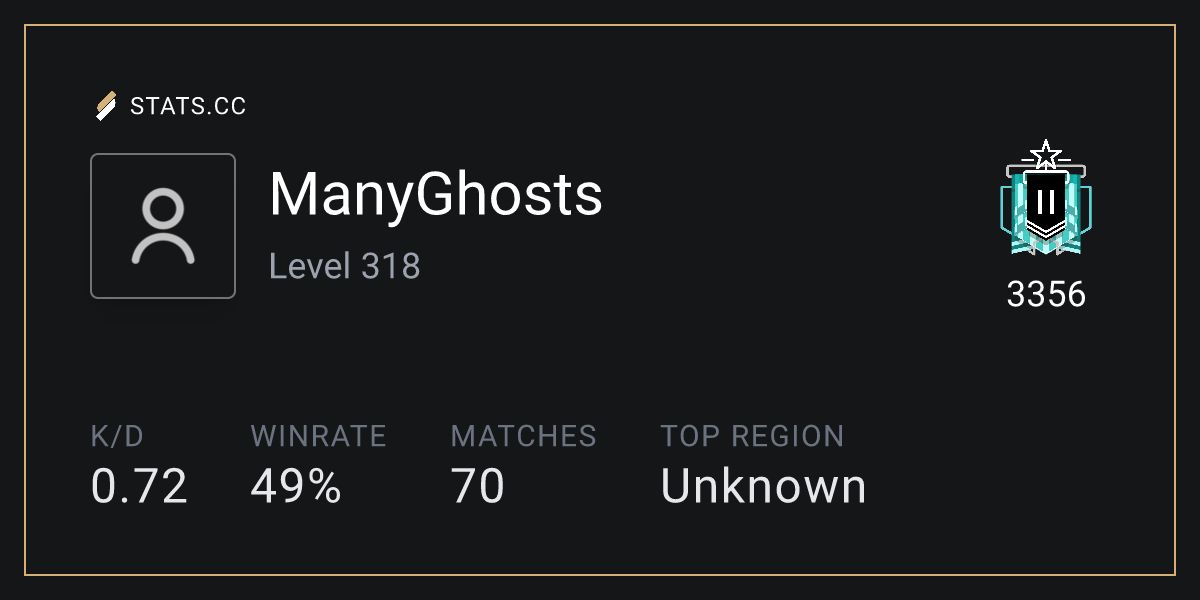 Siege Stats - Stats.CC ManyGhosts - Rainbow Six Siege Player Stats