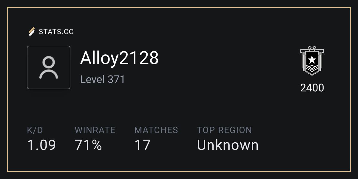 Siege Stats - Stats.CC Alloy2128 Seasons - Rainbow Six Siege Player Stats