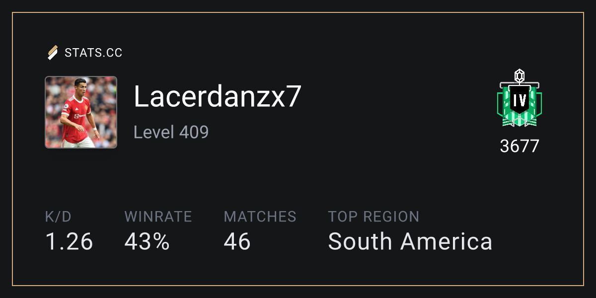 Siege Stats - Stats.CC Lacerdanzx - Rainbow Six Siege Player Stats