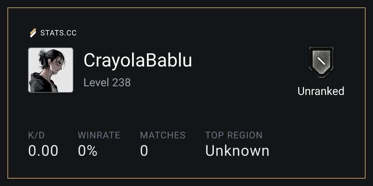 Siege Stats - Stats.CC CrayolaBablu - Rainbow Six Siege Player Stats