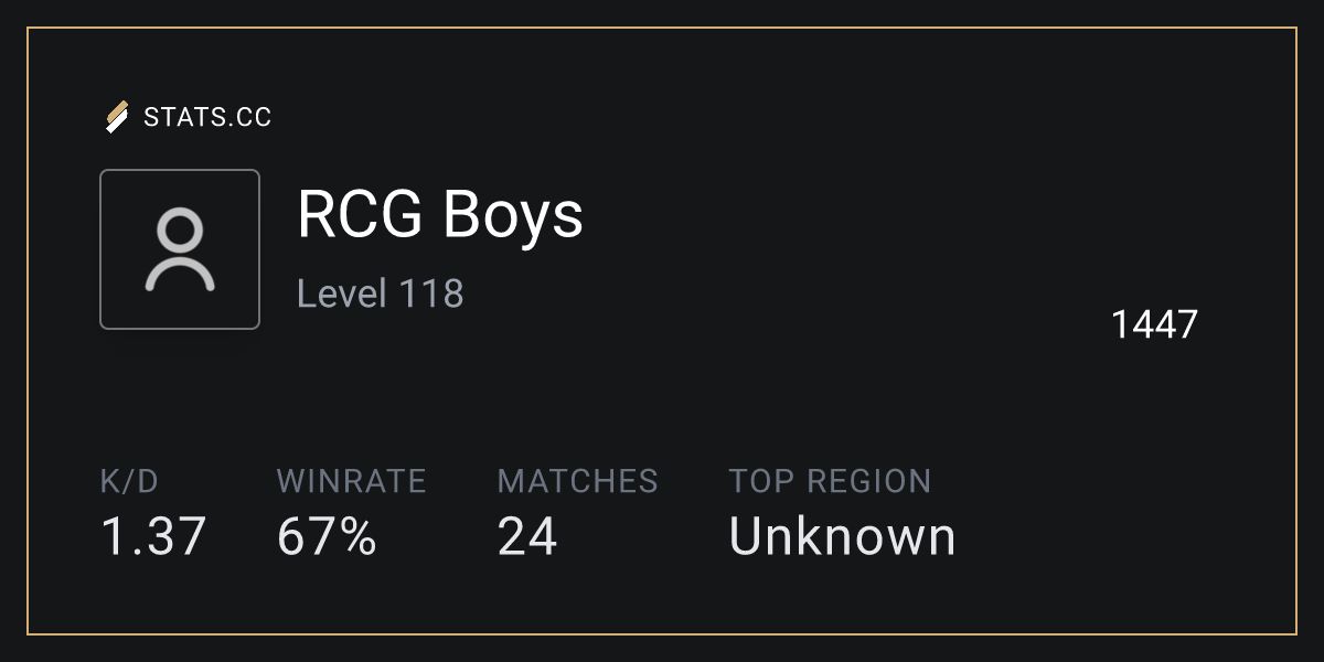 Siege Stats - Stats.CC RCG Boys - Rainbow Six Siege Player Stats