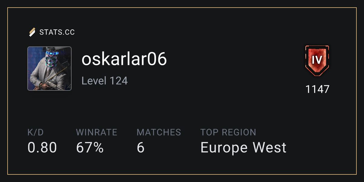 Siege Stats - Stats.CC oskarlar06 - Rainbow Six Siege Player Stats