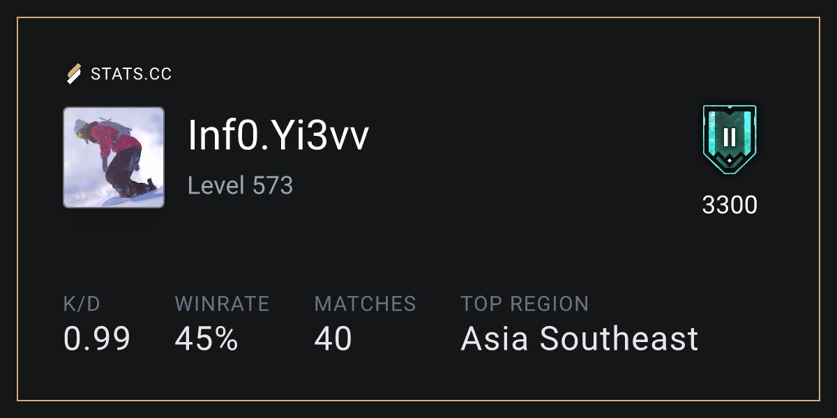 Siege Stats - Stats.CC Inf0.Yi3vv - Rainbow Six Siege Player Stats