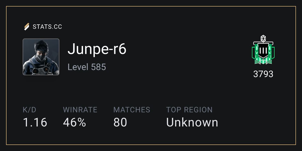 Siege Stats - Stats.CC Junpe-r6 - Rainbow Six Siege Player Stats