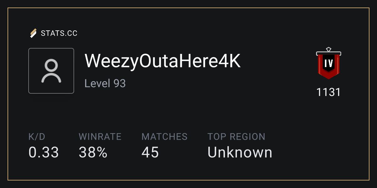 Siege Stats - Stats.CC iTz Simple Bruh - Rainbow Six Siege Player Stats