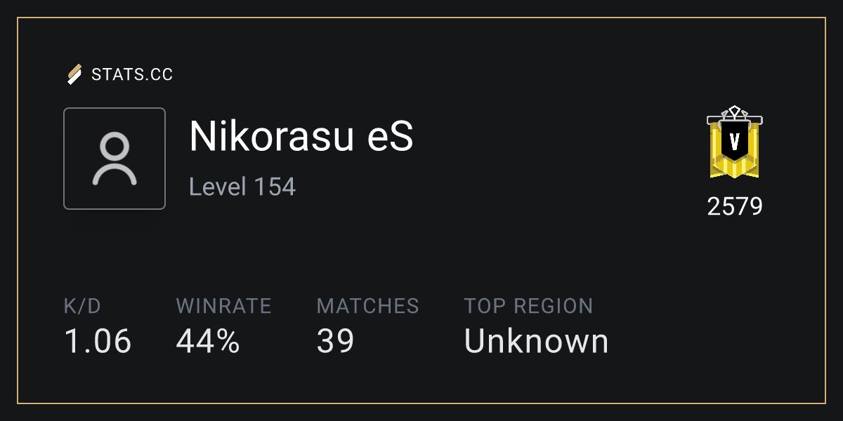 Siege Stats - Stats.CC Nikorasu eS - Rainbow Six Siege Player Stats