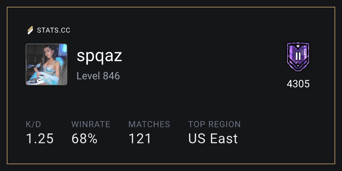 Siege Stats - Stats.CC Spqaz - Rainbow Six Siege Player Stats