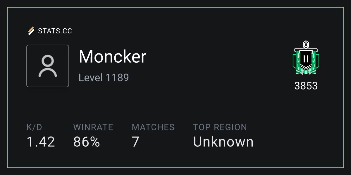 Siege Stats - Stats.CC Moncker - Rainbow Six Siege Player Stats