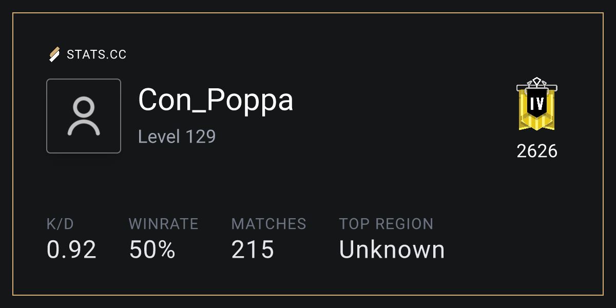 Siege Stats - Stats.CC Con_Poppa Operators - Rainbow Six Siege Player Stats