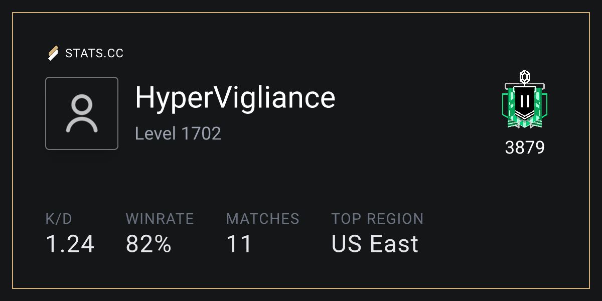 Siege Stats - Stats.CC VisixOnTwitch Seasons - Rainbow Six Siege Player ...