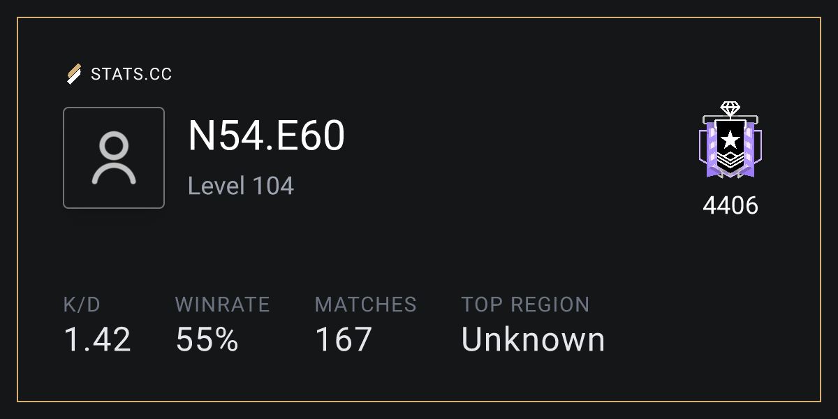 Siege Stats - Stats.CC N54.E60 Seasons - Rainbow Six Siege Player Stats
