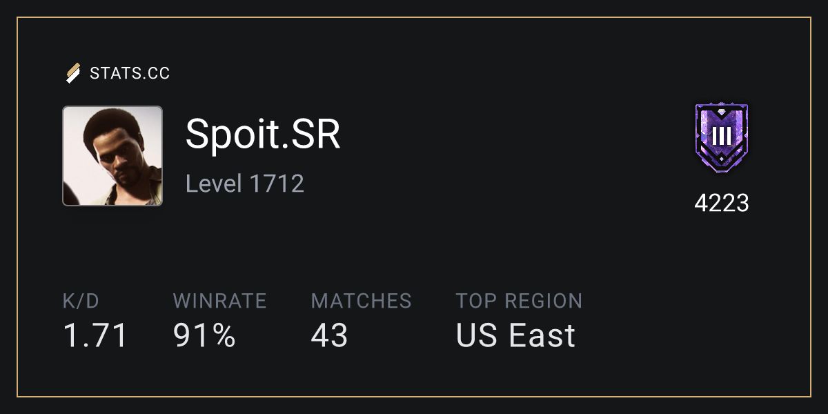 Siege Stats - Stats.CC Spoit.SR Operators - Rainbow Six Siege Player Stats
