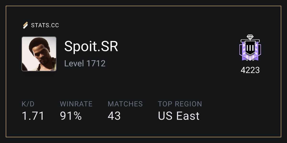 Siege Stats - Stats.CC Spoit.SR Operators - Rainbow Six Siege Player Stats