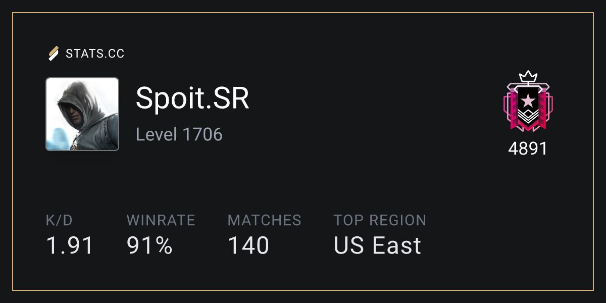 Siege Stats - Stats.CC Spoit.SR - Rainbow Six Siege Player Stats