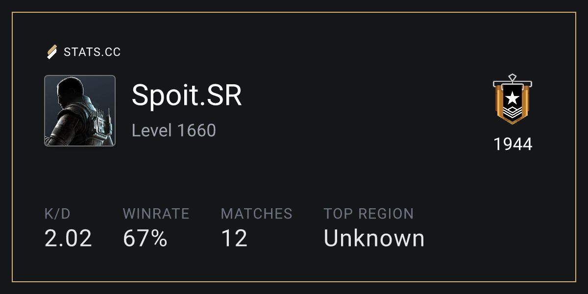 Siege Stats - Stats.CC Spoit.M80 - Rainbow Six Siege Player Stats