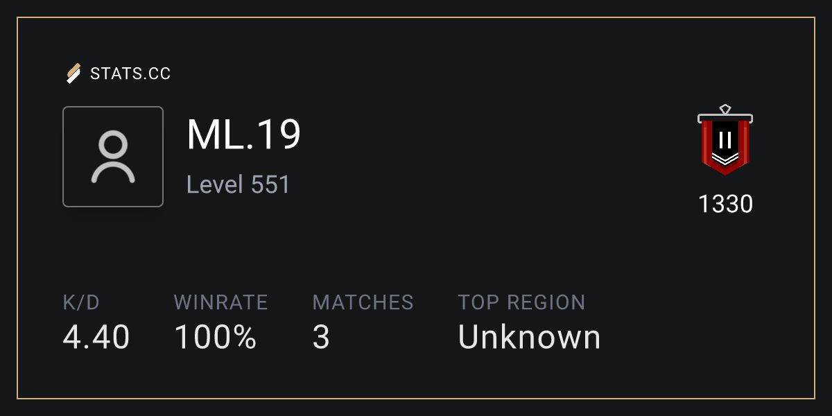 Siege Stats - Stats.CC ML.19 Maps - Rainbow Six Siege Player Stats
