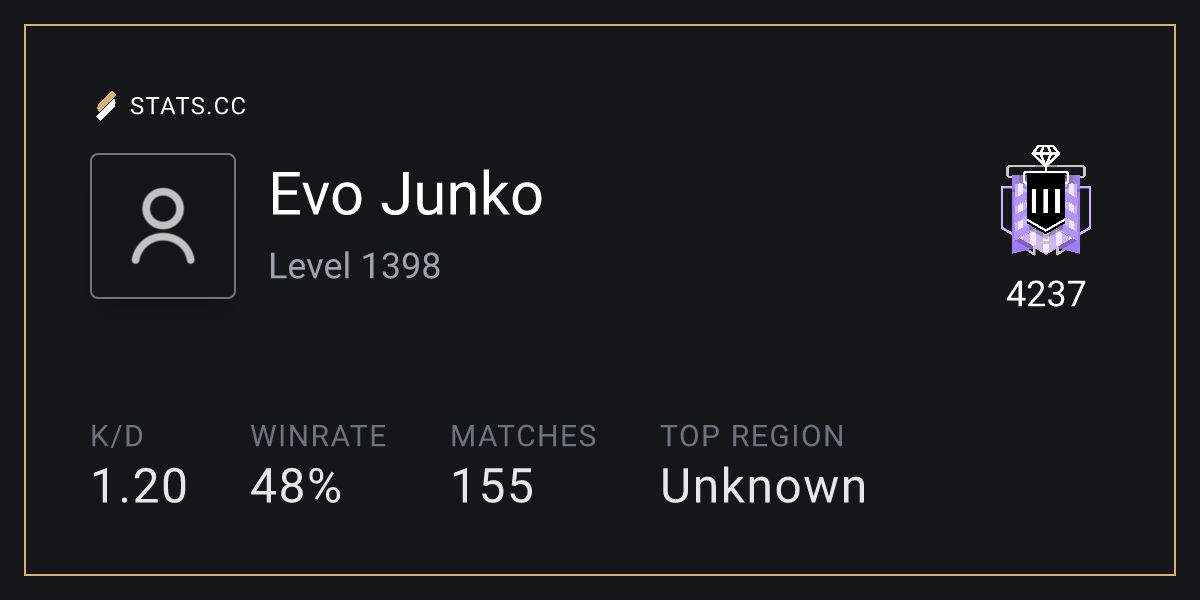 Siege Stats - Stats.CC Evo Junko - Rainbow Six Siege Player Stats