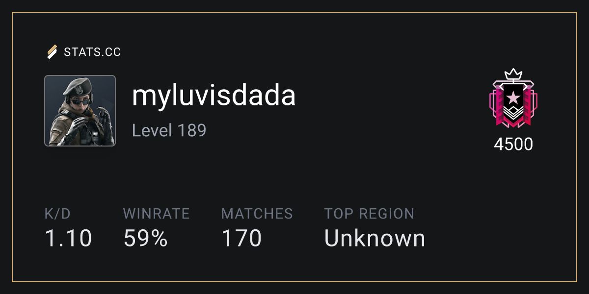 Siege Stats - Stats.CC myluvisdada - Rainbow Six Siege Player Stats