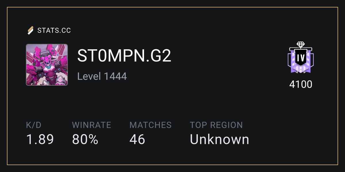 Siege Stats - Stats.CC Stompn.G2 - Rainbow Six Siege Player Stats