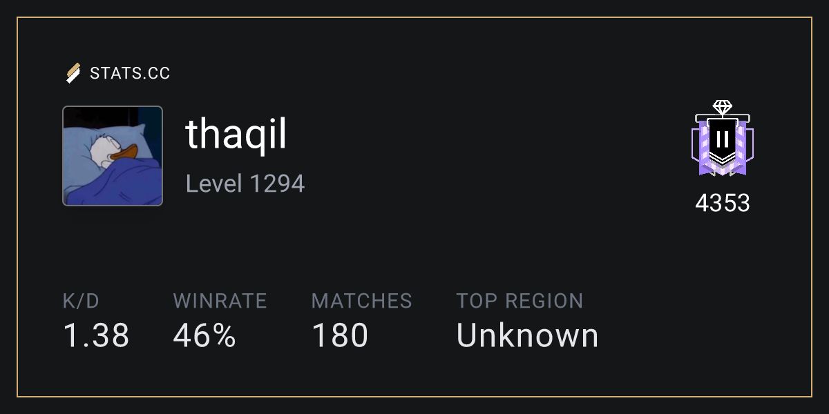 Siege Stats - Stats.CC thaqil - Rainbow Six Siege Player Stats