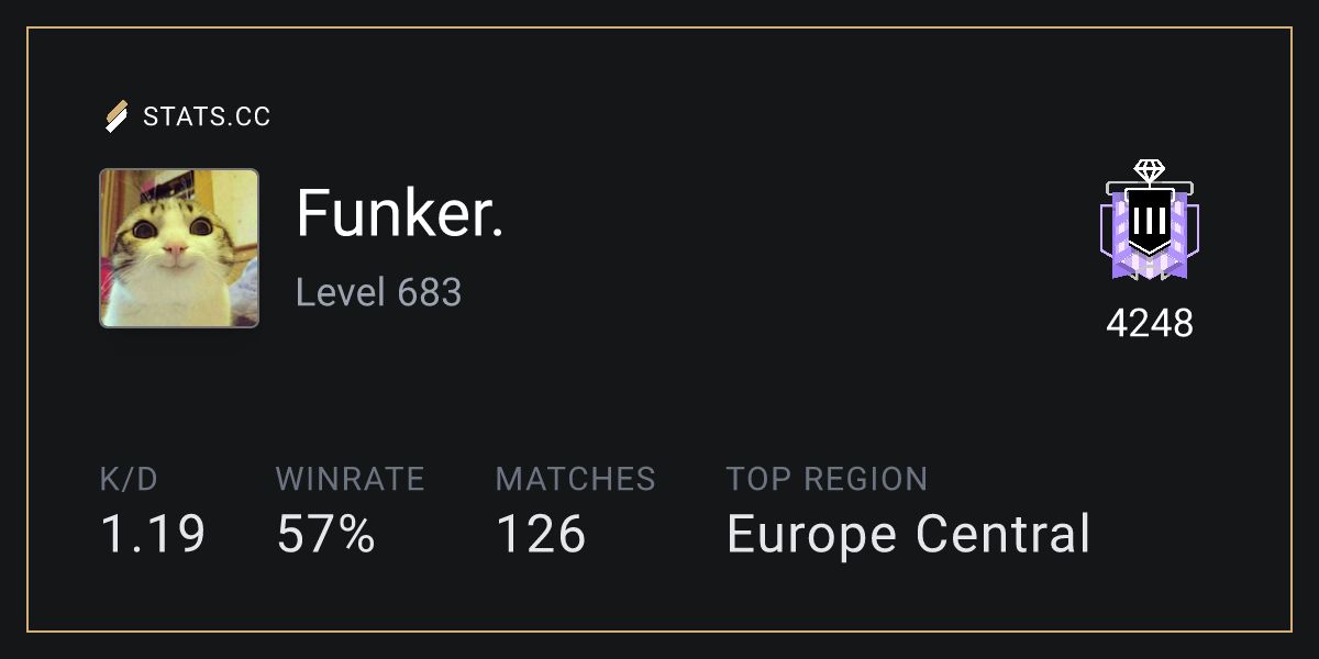 Siege Stats - Stats.CC Funker. - Rainbow Six Siege Player Stats
