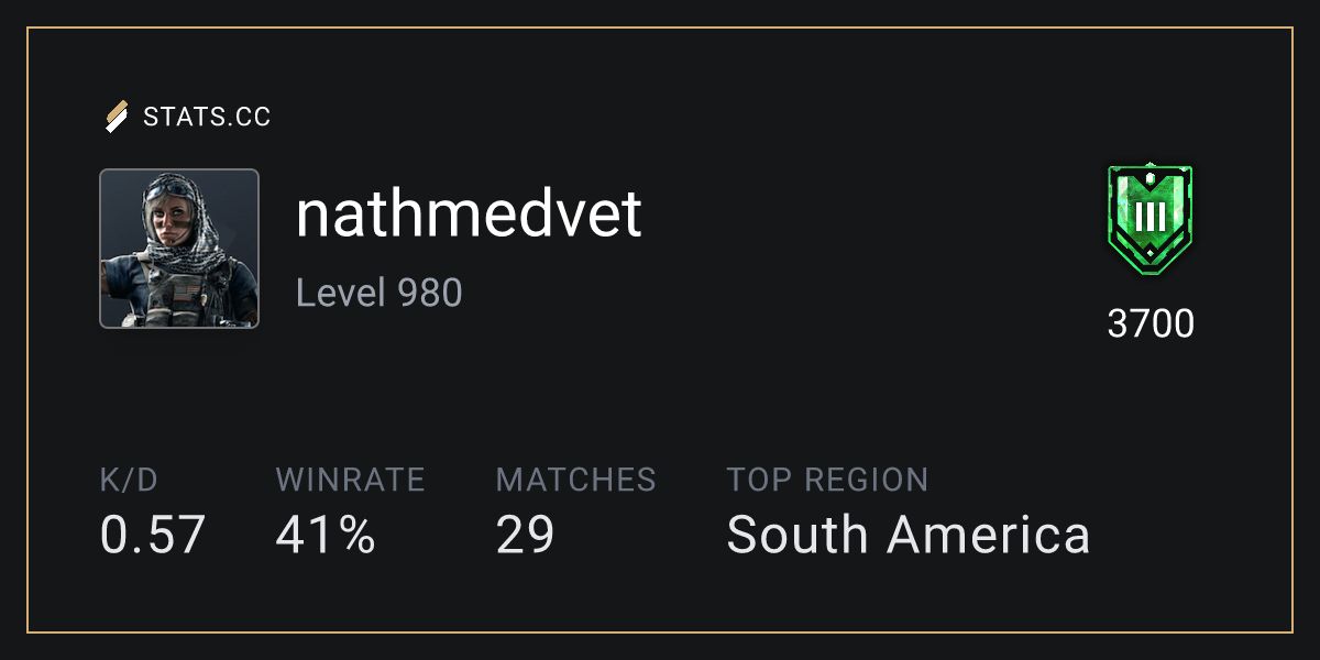Siege Stats - Stats.CC nathmedvet Operators - Rainbow Six Siege Player ...