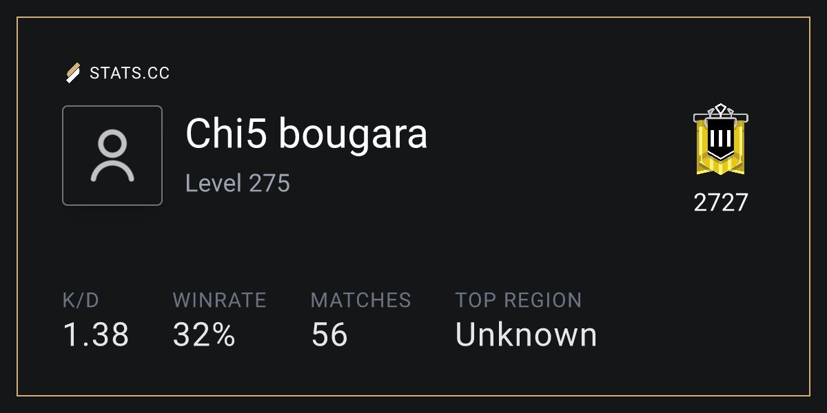 Siege Stats - Stats.CC Chi5 bougara - Rainbow Six Siege Player Stats