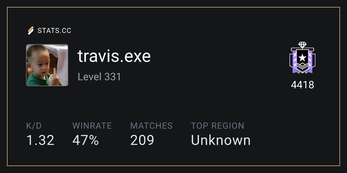 Siege Stats - Stats.CC travis.exe Maps - Rainbow Six Siege Player Stats