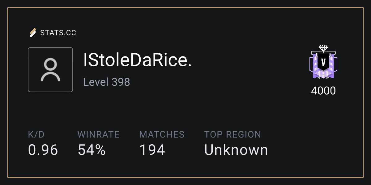 Siege Stats - Stats.CC IStoleDaRice. - Rainbow Six Siege Player Stats