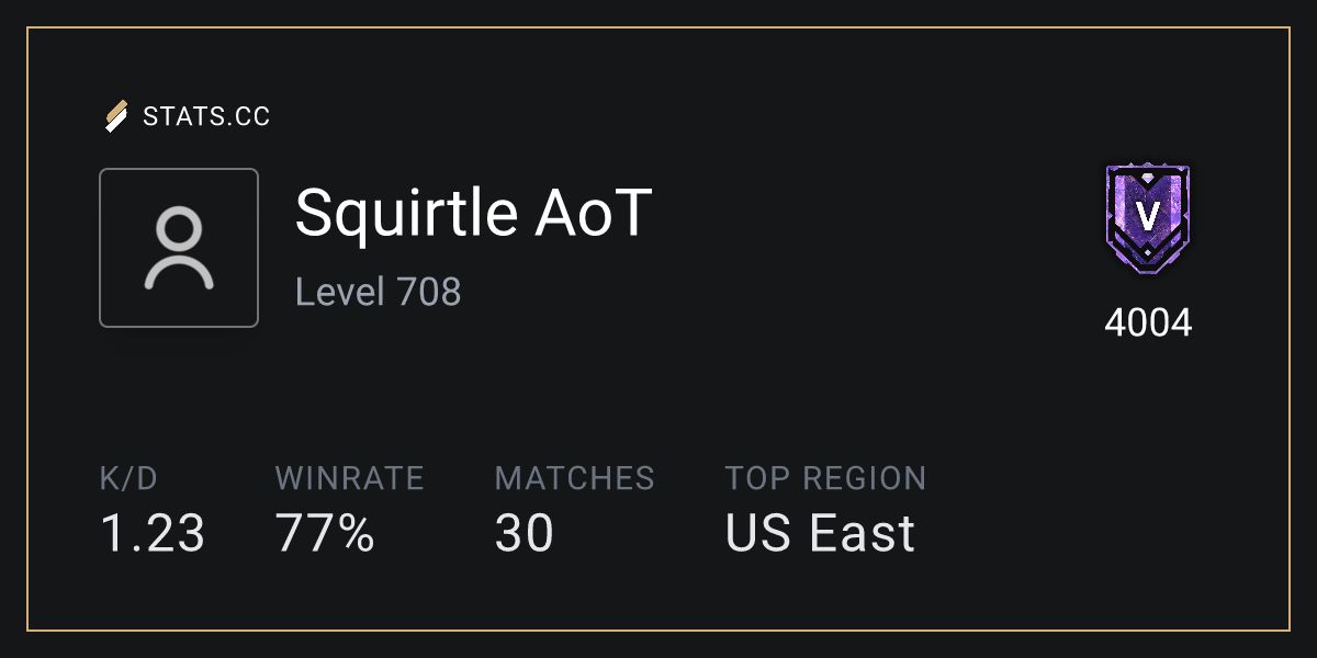 Siege Stats - Stats.CC Squirtle AoT - Rainbow Six Siege Player Stats