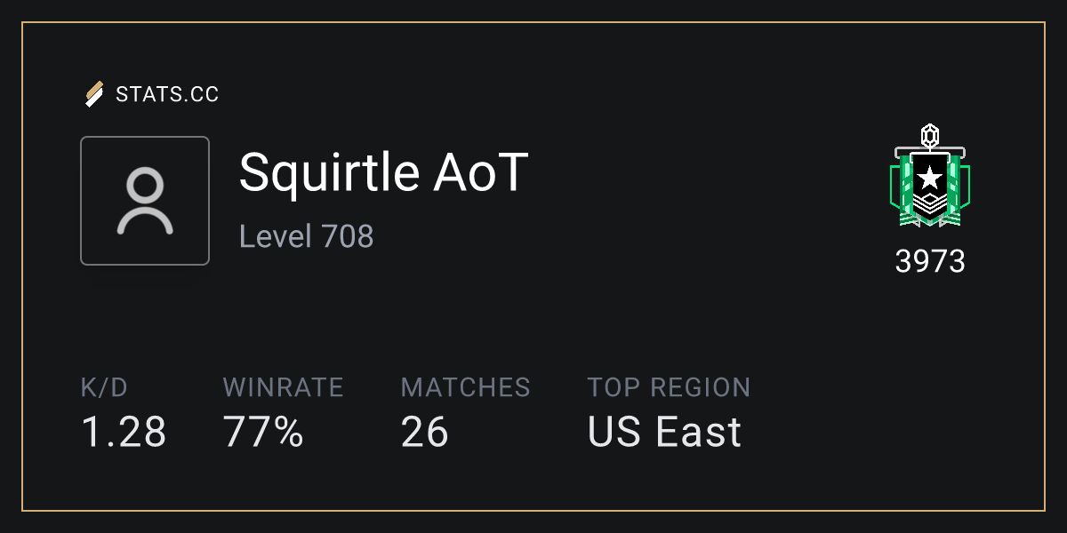 Siege Stats - Stats.CC Squirtle AoT Operators - Rainbow Six Siege ...