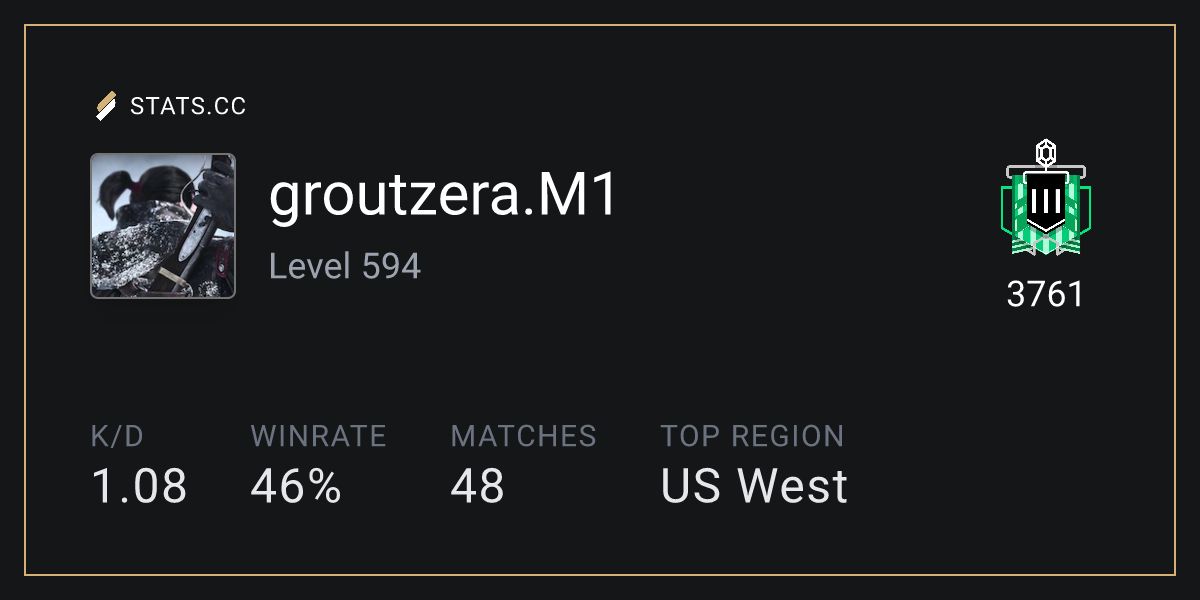 Siege Stats - Stats.CC groutzilla Maps - Rainbow Six Siege Player Stats
