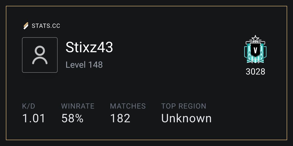 Siege Stats - Stats.CC Stixz43 Operators - Rainbow Six Siege Player Stats
